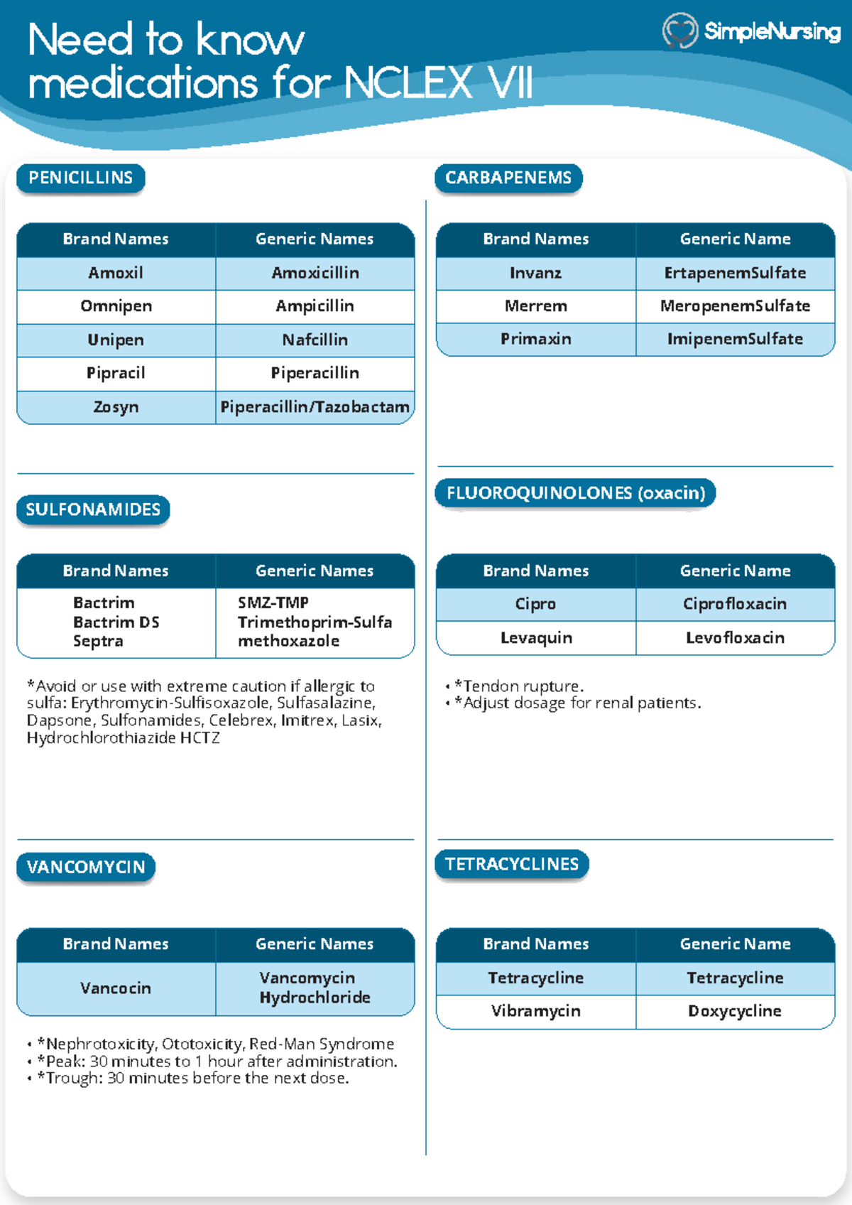 7. Nclex drugs 7 - Need to know medications for NCLEX VII Brand Names ...