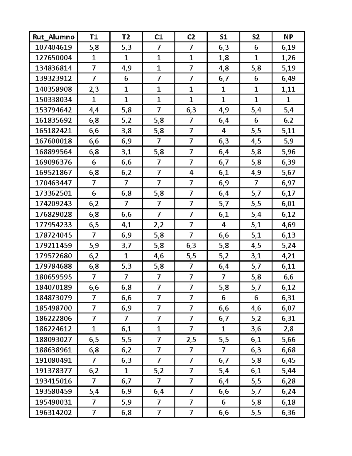 Primer+ Trimestre+ Advance+2023 1135 Matem 81 Ticas+III 20230608 - Rut ...