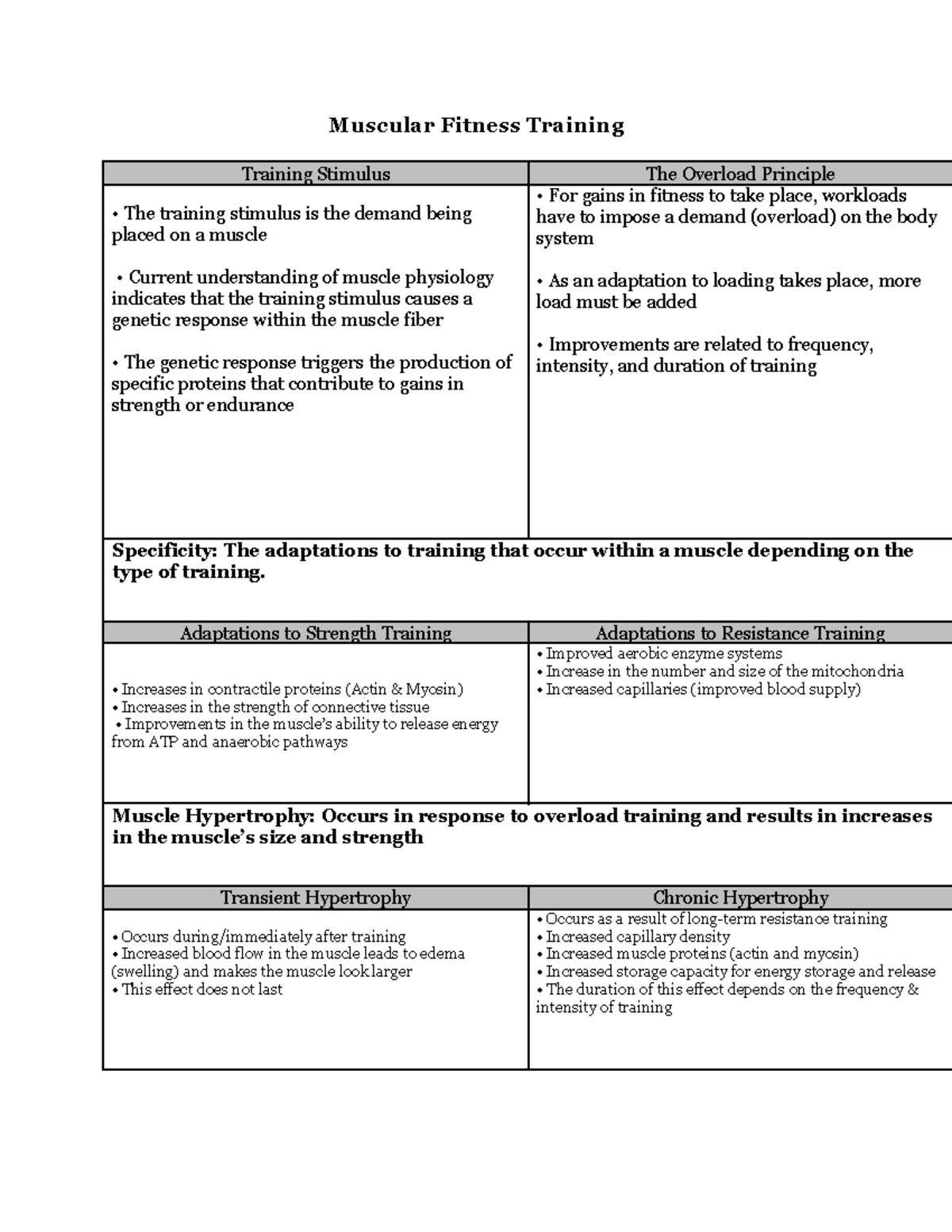 Week 5 notes - Summaries - Muscular Fitness Training Training Stimulus ...
