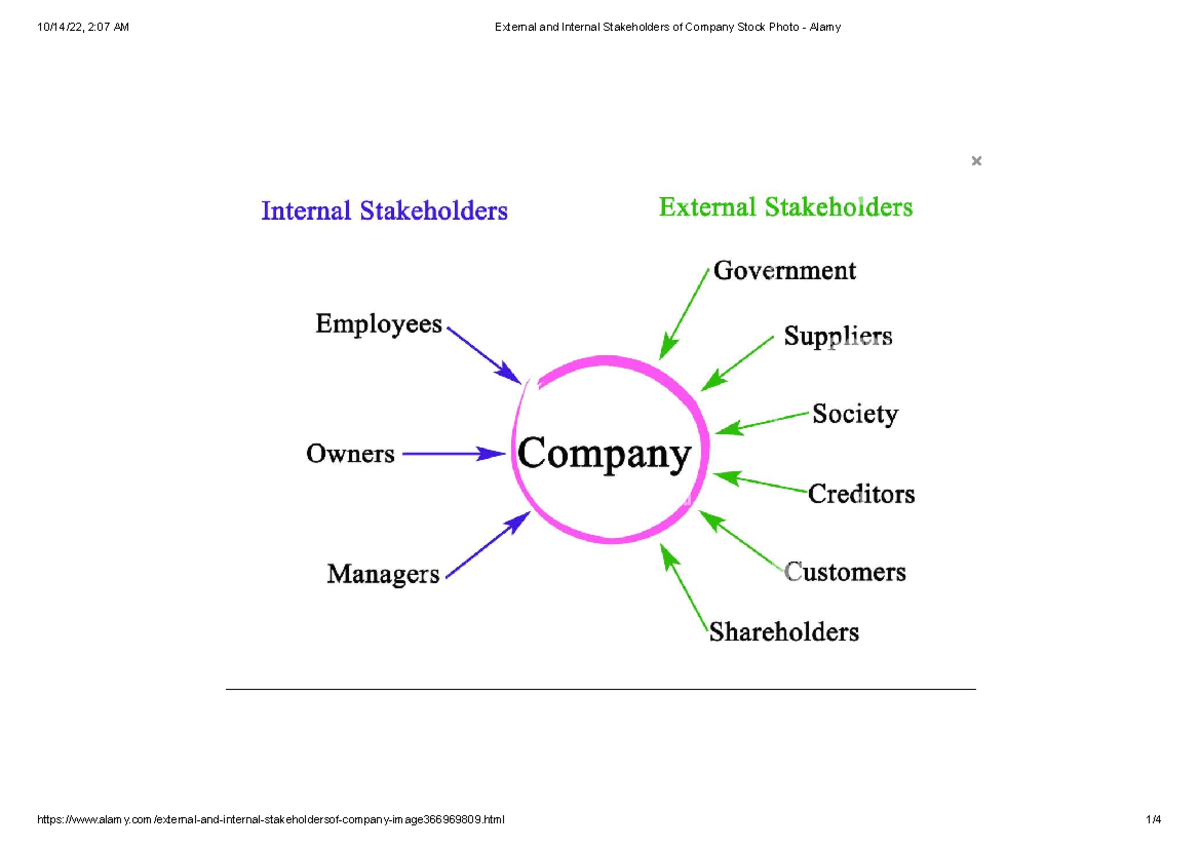 External and Internal Stakeholders of Company Stock Photo - Alamy - We ...