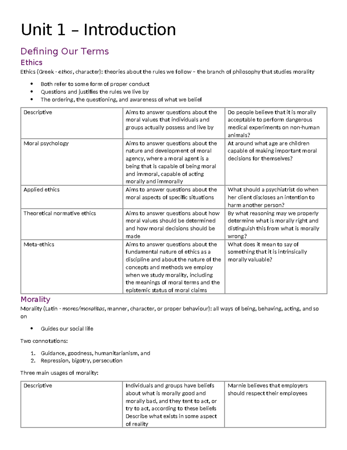 PHIL 333 Unit 1 - Morality, Ethics, and Reasoning - Unit 1 ...