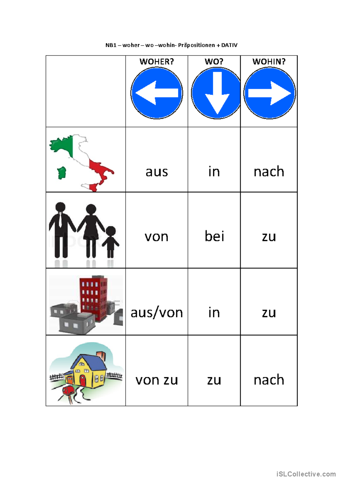 Woher wo wohin - Relaciones Públicas - NB1 – woher – wo –wohin ...