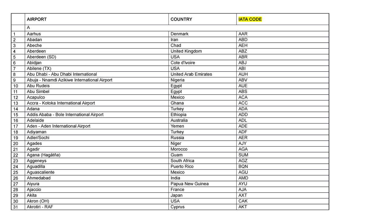 World'S Airport - will be helpful for tourism students ...