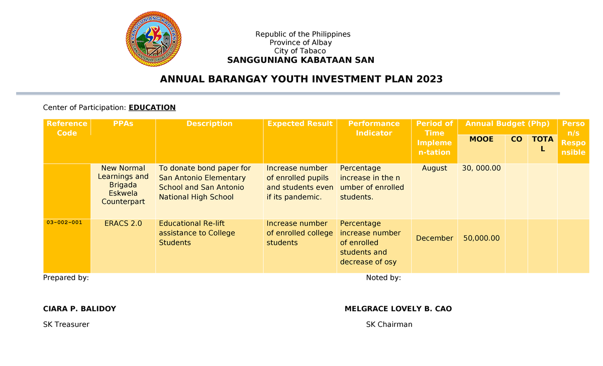 Annual Barangay Youth Investment PLAN 2023 - Republic of the ...