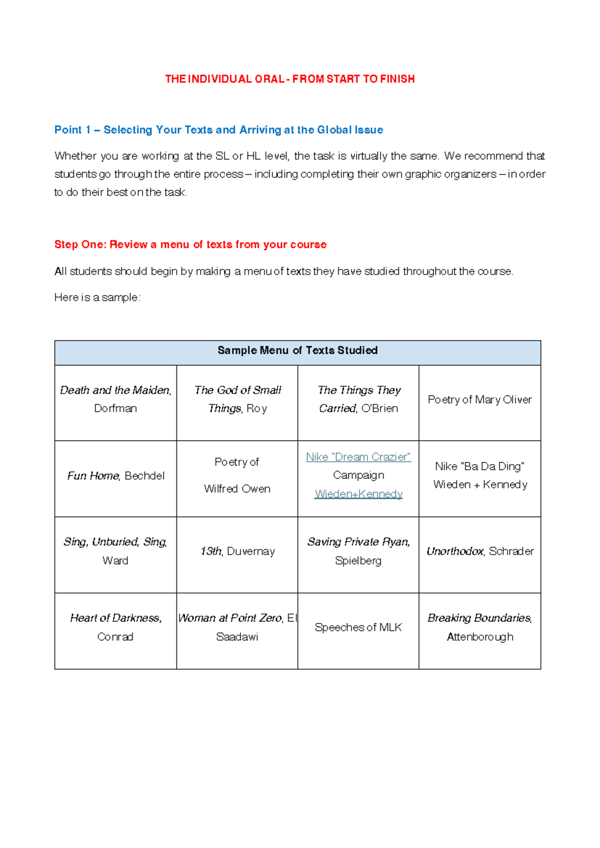 THE Individual ORAL - THE INDIVIDUAL ORAL - FROM START TO FINISH Point ...