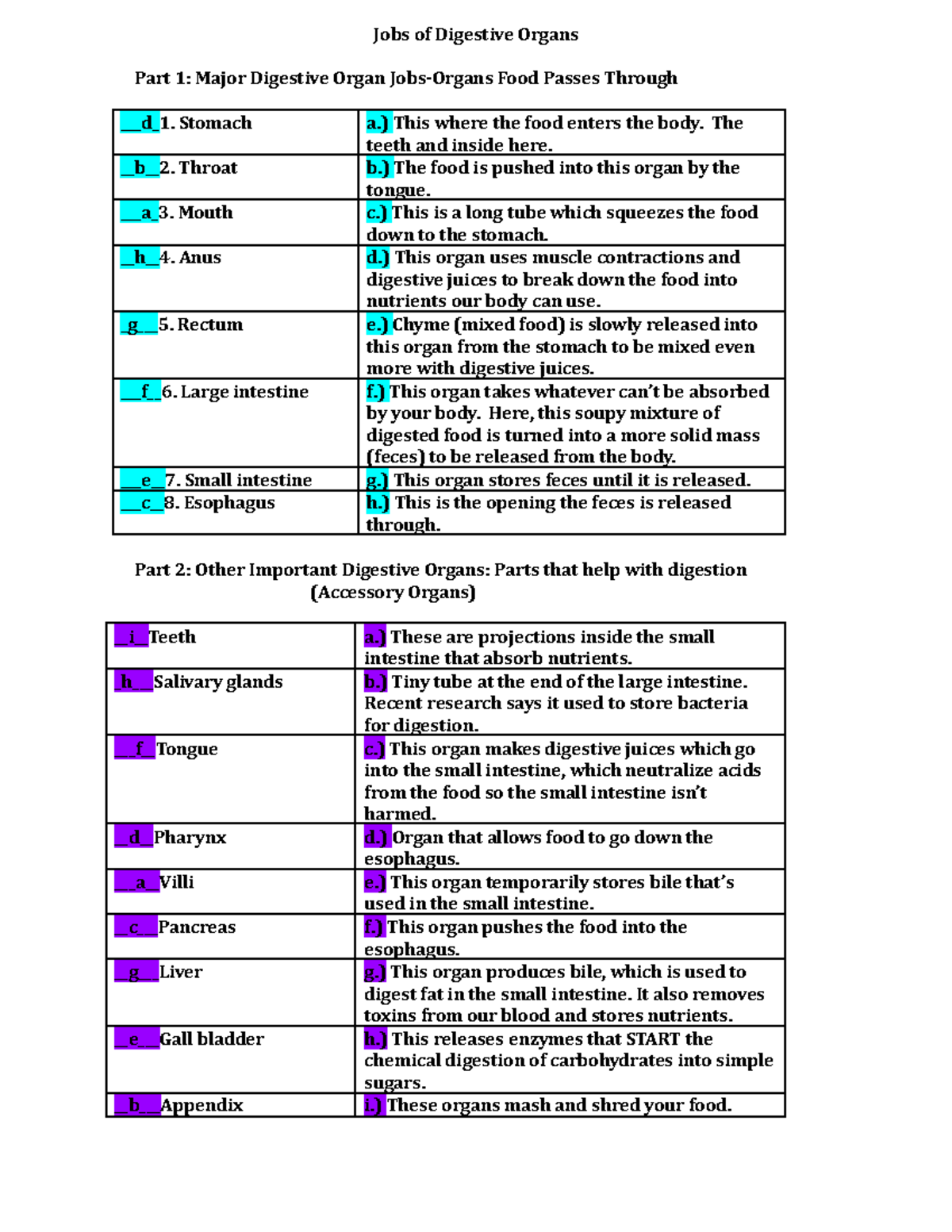 3 17 2023 Jobs of Digestive Organs-AK - Jobs of Digestive Organs Part 1 ...