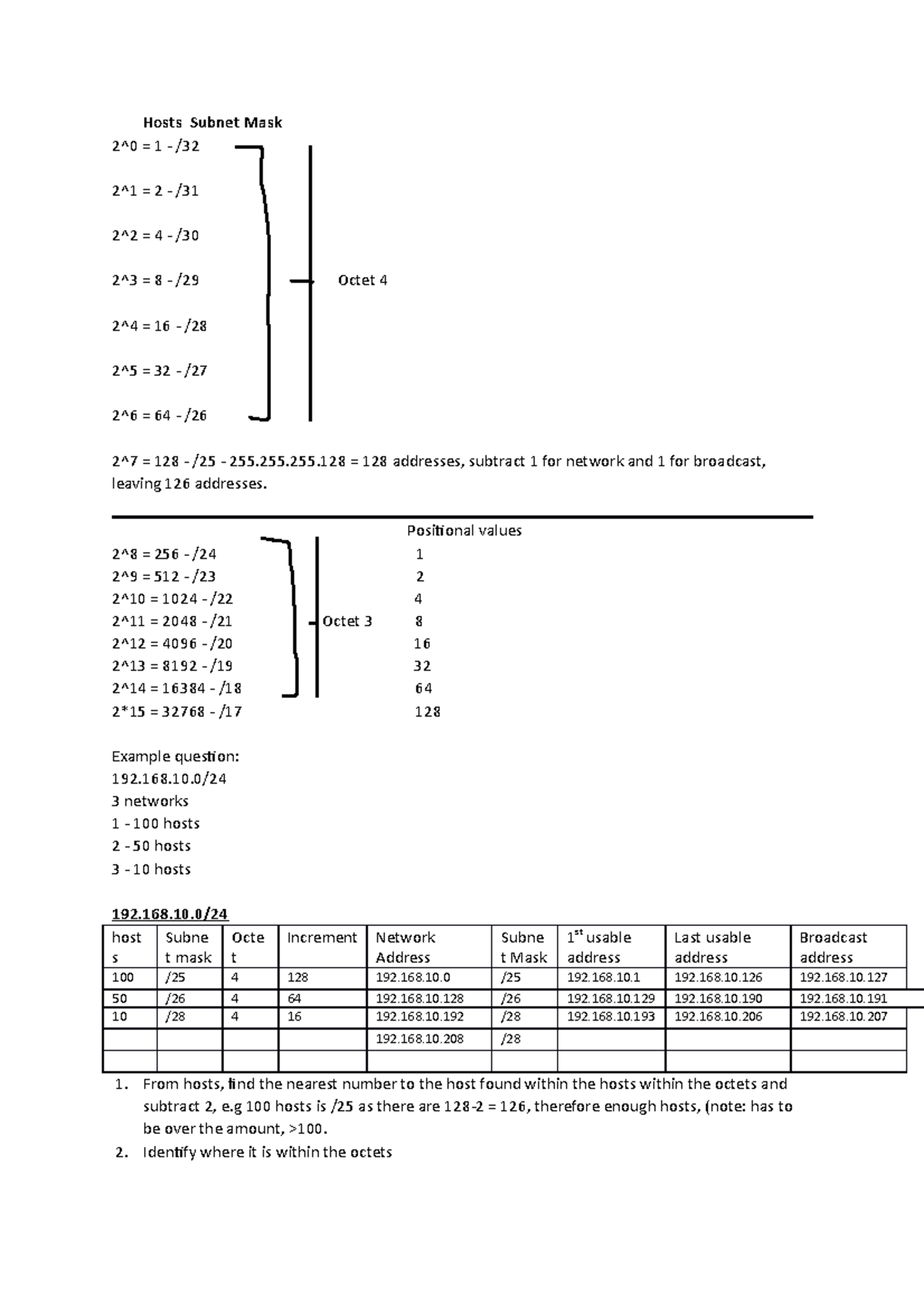 VLSM subnetting tutorial - Hosts Subnet Mask 2^0 = 1 - / 2^1 = 2 - / 2 ...