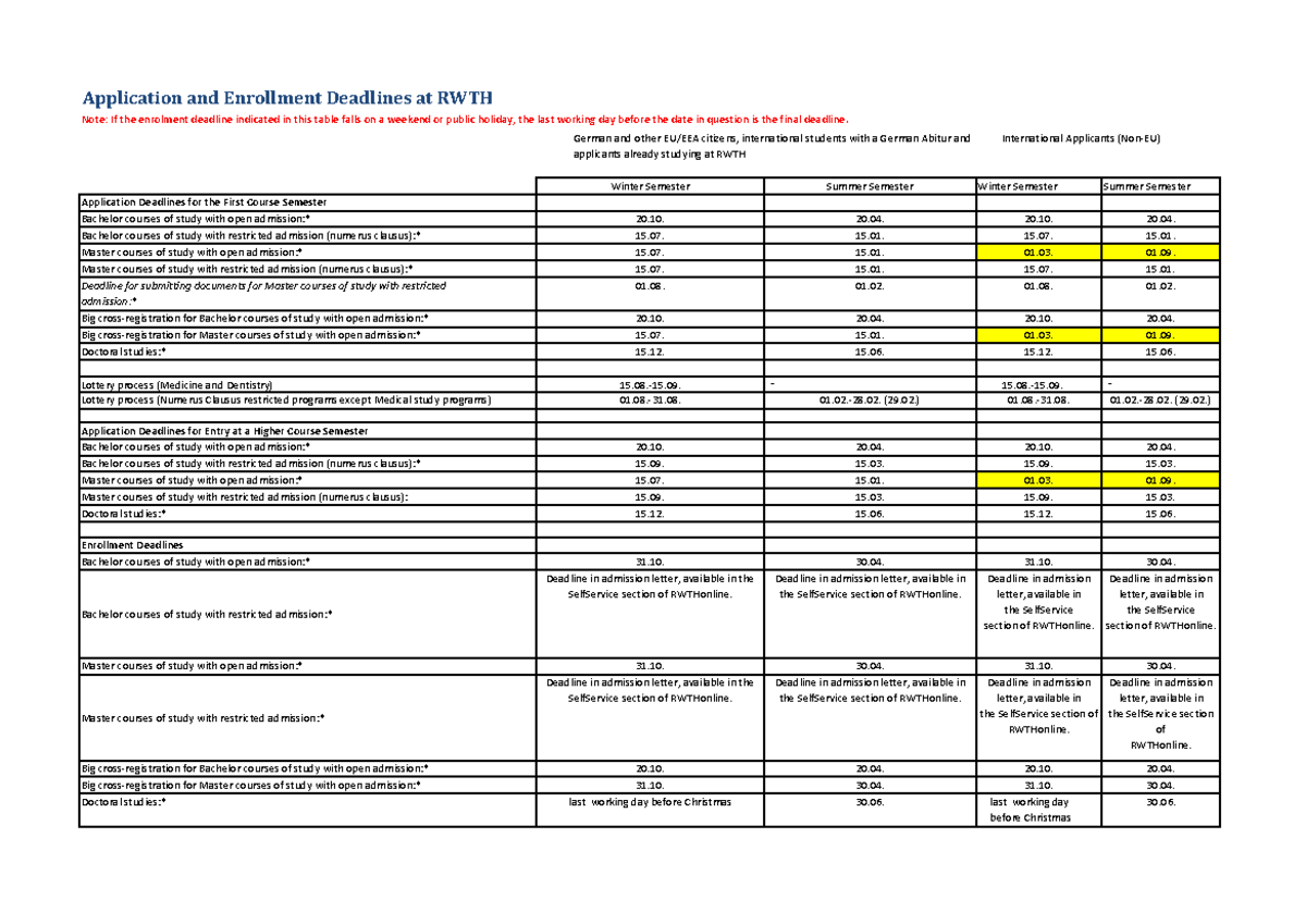Application+and+Enrollment+Deadlines - 20. 20. 20. Bachelor courses of ...