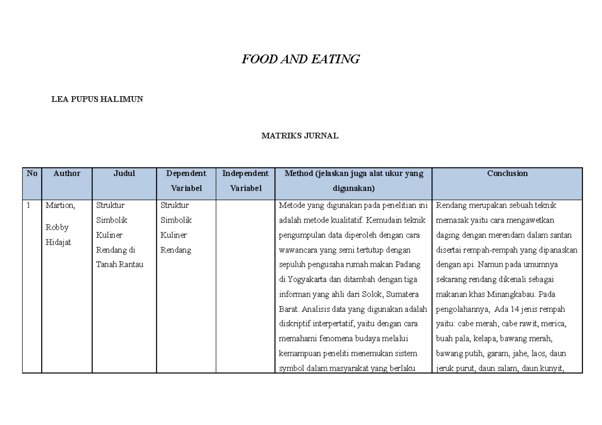 Matriks Jurnal Lea - Metode yang digunakan pada penelitian ini adalah ...