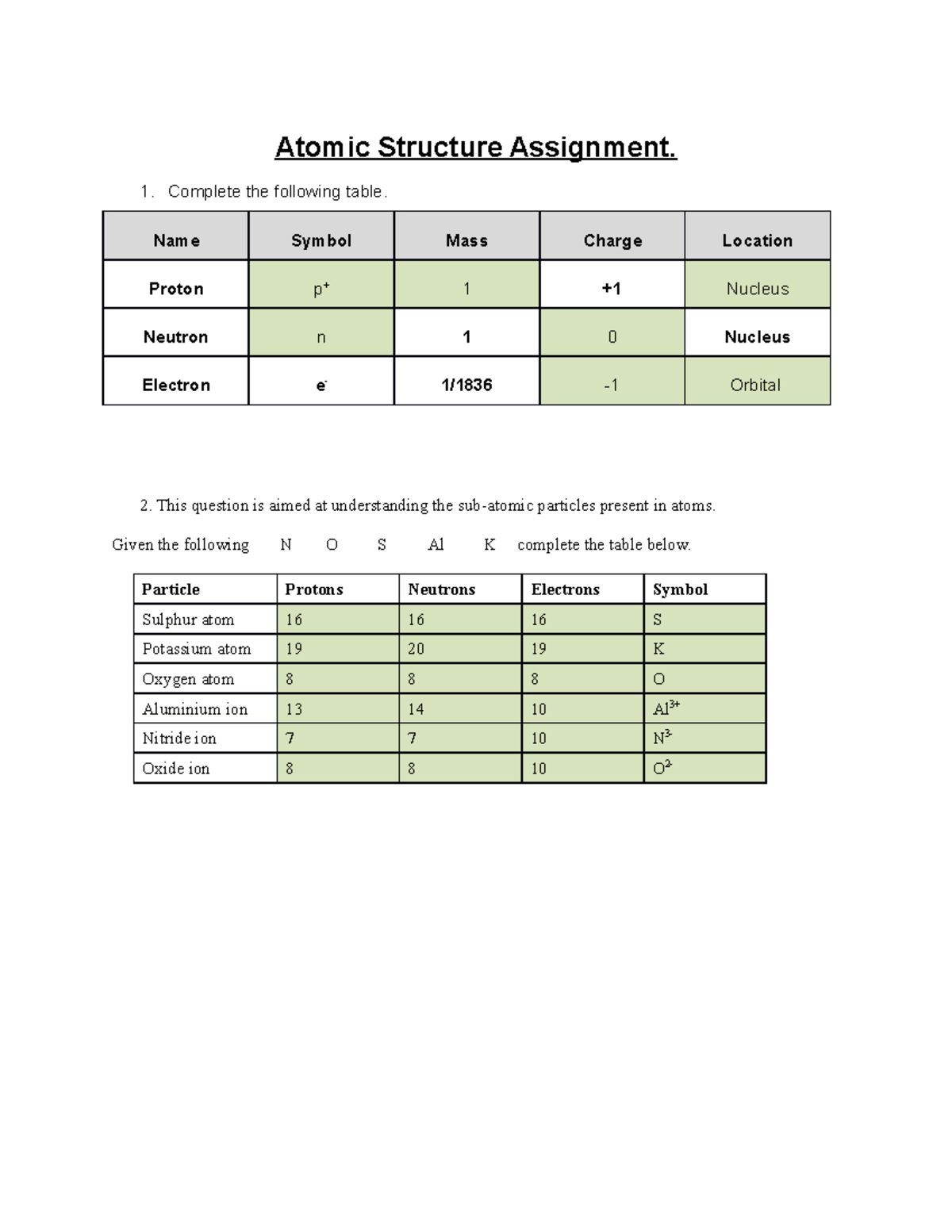 Atomic Structure Worksheet - Distinction - Atomic Structure Assignment ...