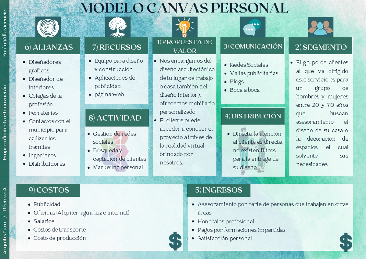 Canvas Personal - Actividades realizadas en clases sobre diferetes ...