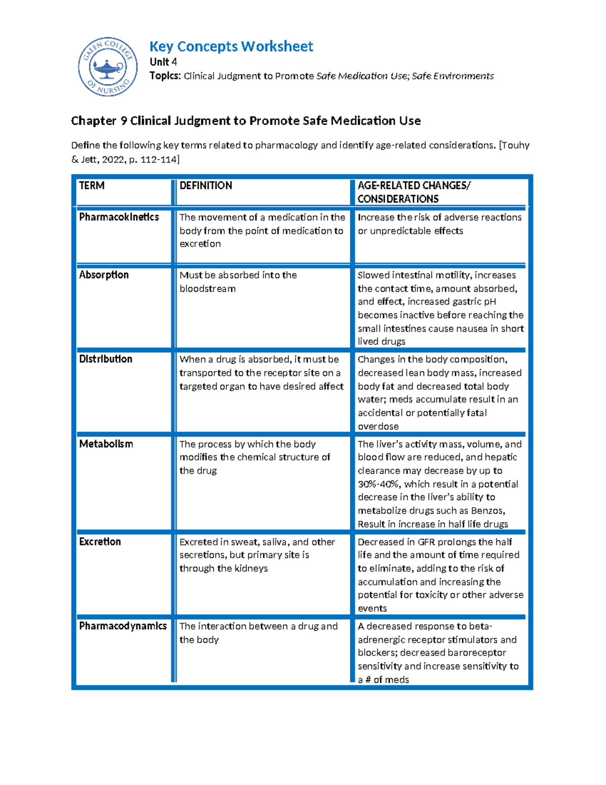 Unit 4 Key Concepts Worksheet - Unit 4 Topics: Clinical Judgment to ...