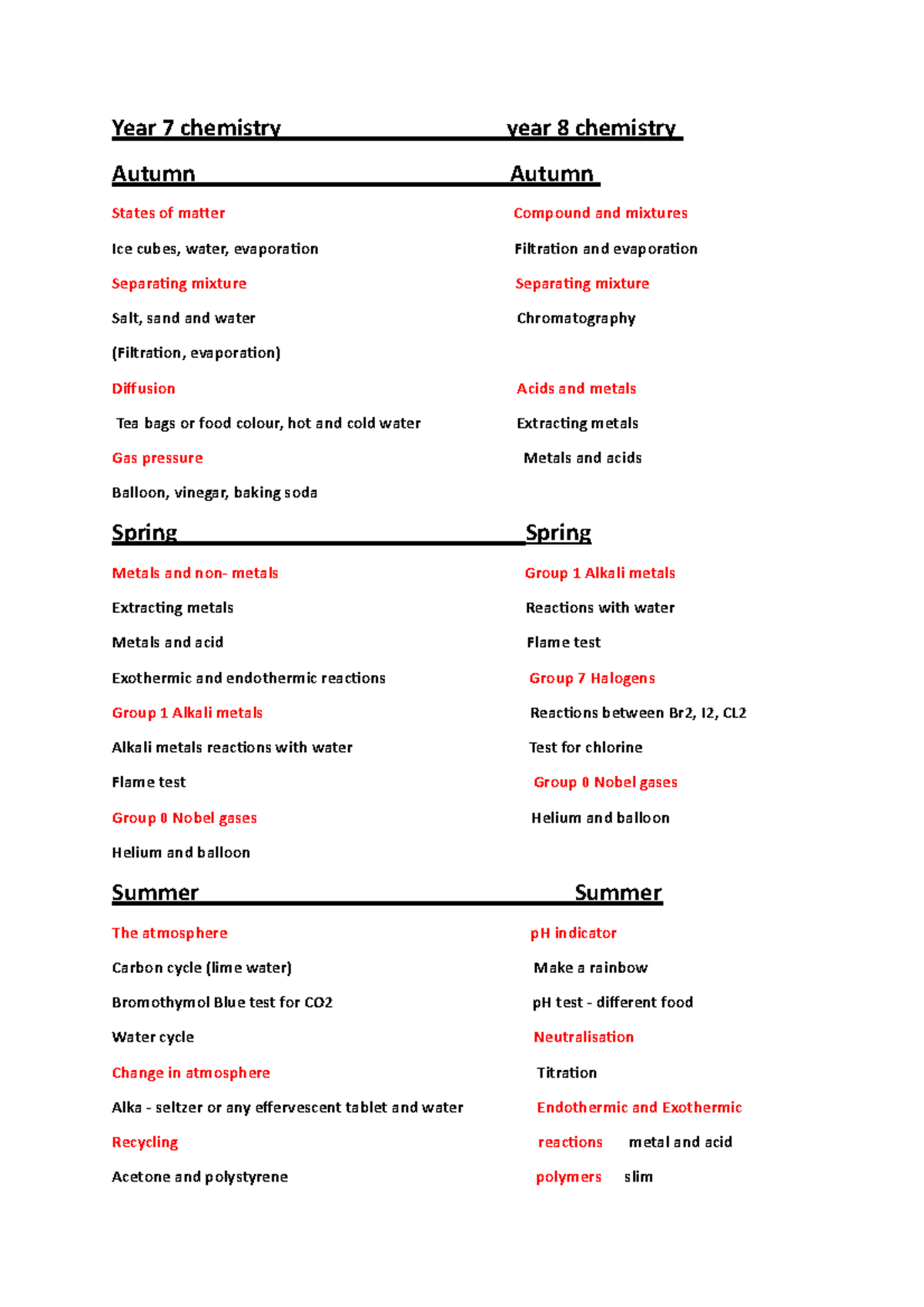 Year 7 chemistry year 8 chemistry practical plan - Year 7 chemistry ...
