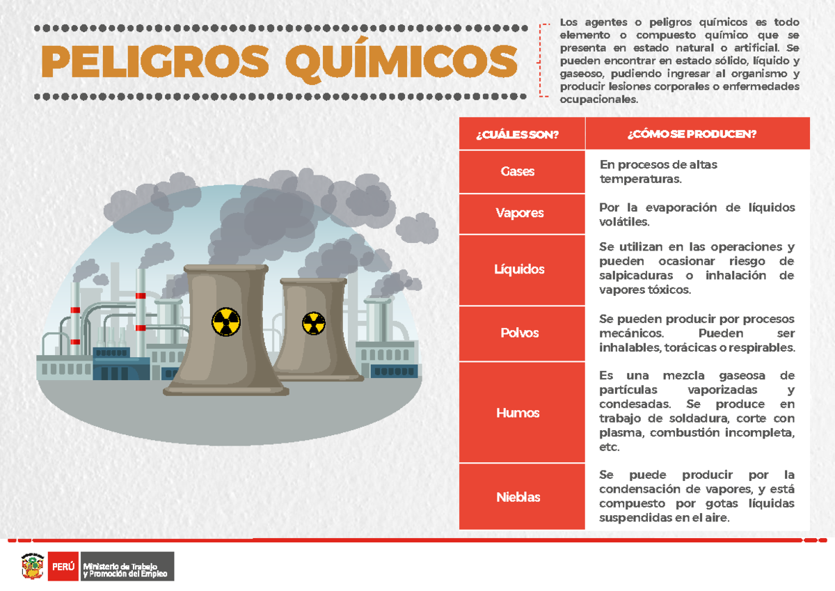 Infografía 7 Peligros Quimicos - PELIGROS QUÍMICOS Gases Vapores ...