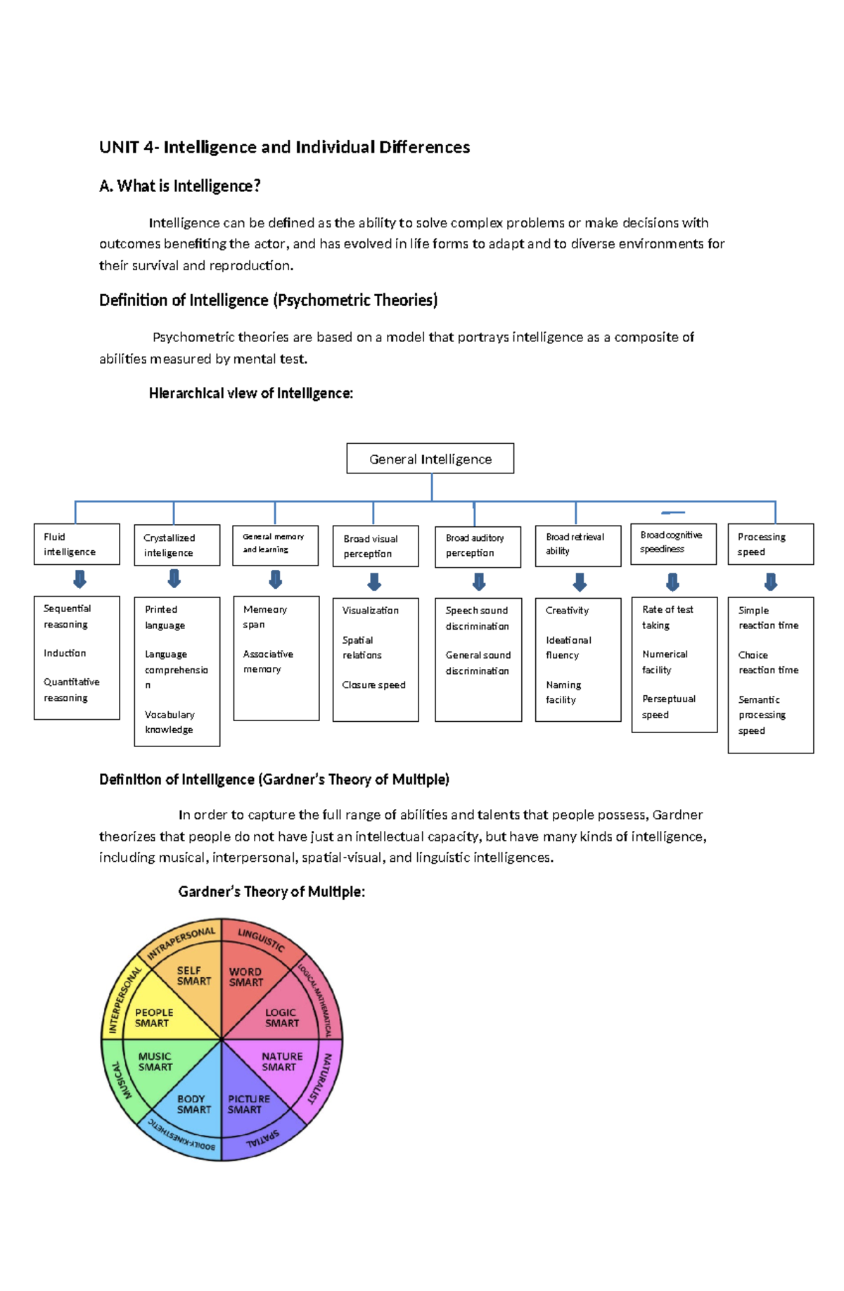 UNIT 4-Intelligence and Individual Differences - What is Intelligence ...