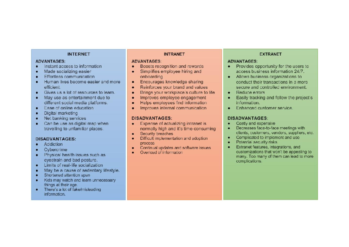 Internet, Intranet, Extranet - BS in Accounting Information System ...