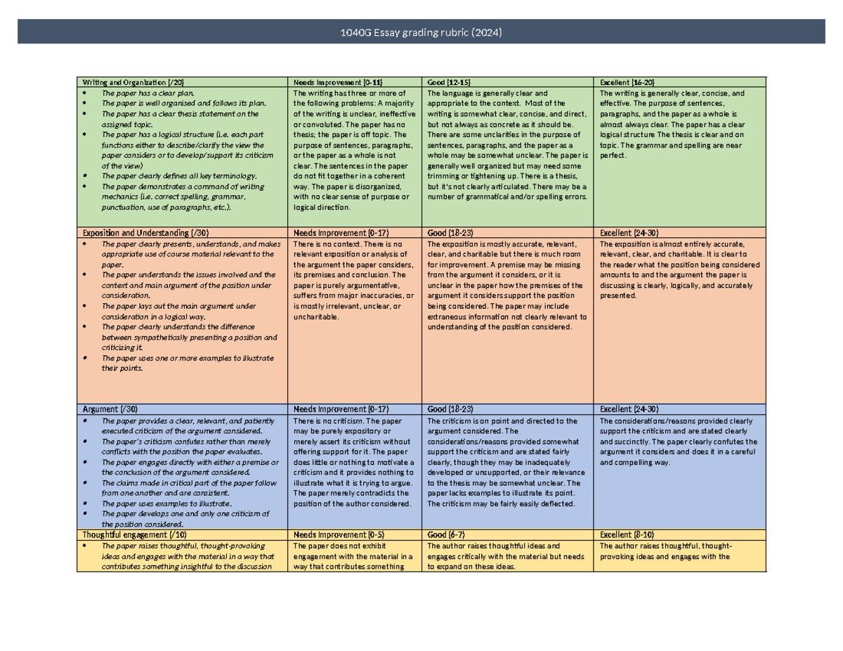 Essay Grading Rubric - 1040G Essay grading rubric (2024) Writing and ...