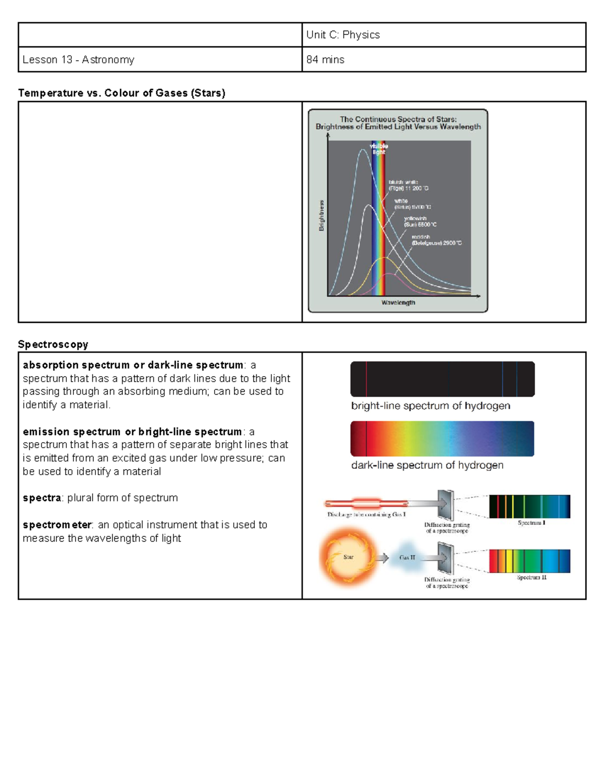 Astonomy - Practice problems + Review - Unit C: Physics Lesson 13 ...
