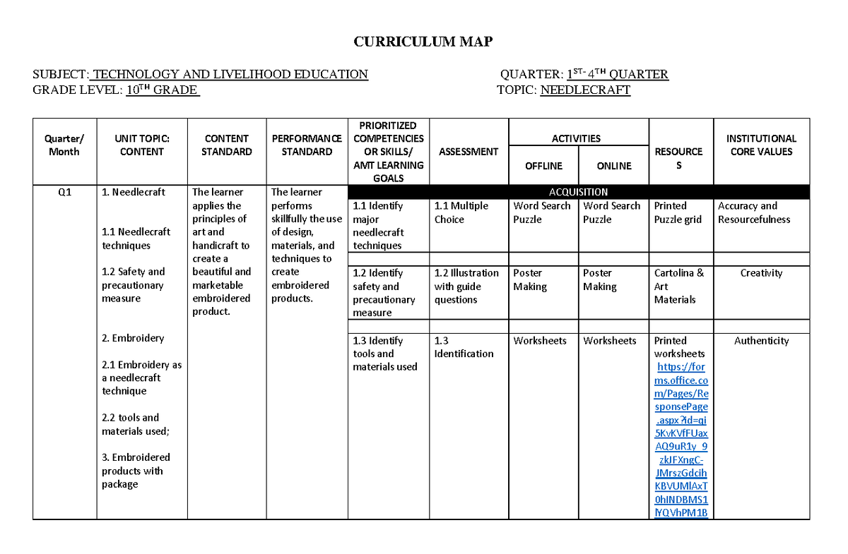 TLE 7th- CMAP - Document - CURRICULUM MAP SUBJECT: TECHNOLOGY AND LIVELIHOOD EDUCATION QUARTER ...