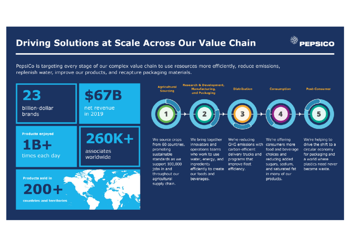 Pepsico Carousel - Driving Solutions at Scale Across Our Value Chain ...