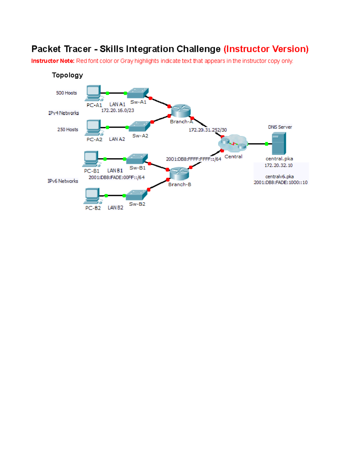 9.4.1.2 Packet Tracer - Skills Integration Challenge Instructions IG - Packet Tracer - Skills ...