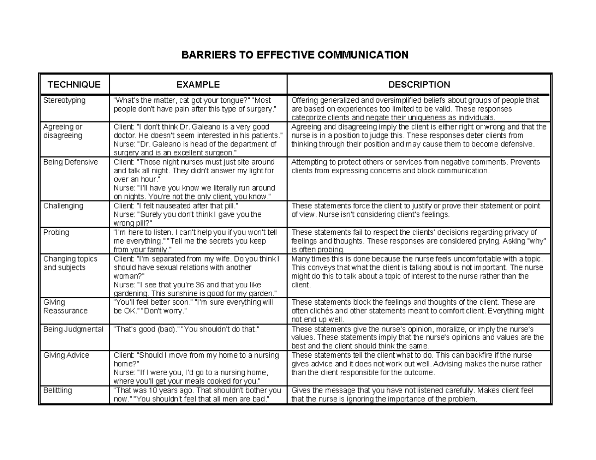 Barriers TO Effective Communication - BARRIERS TO EFFECTIVE ...
