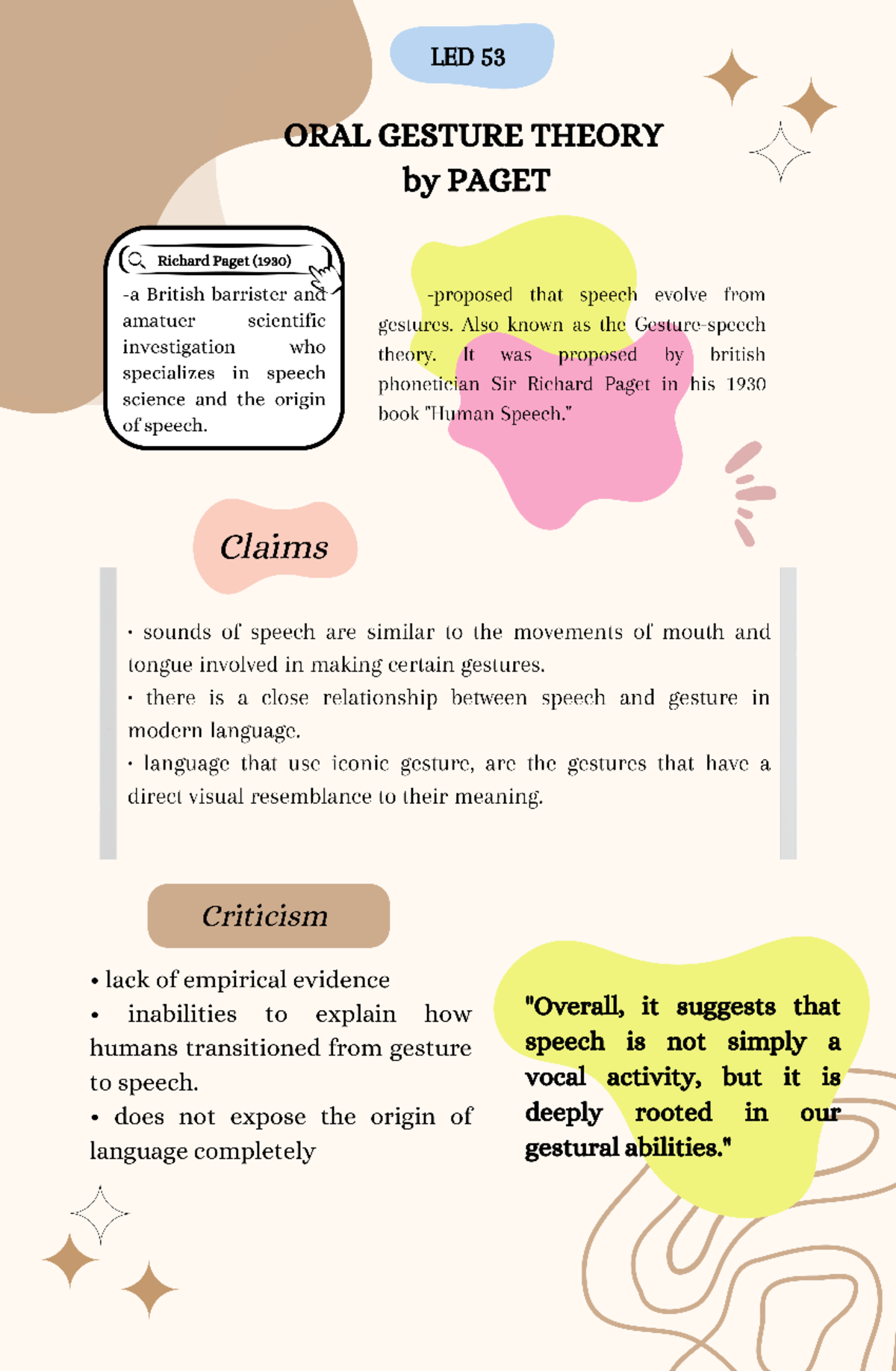 LED53 Oral Gesture Theory by Paget - The Teaching Profession - Studocu