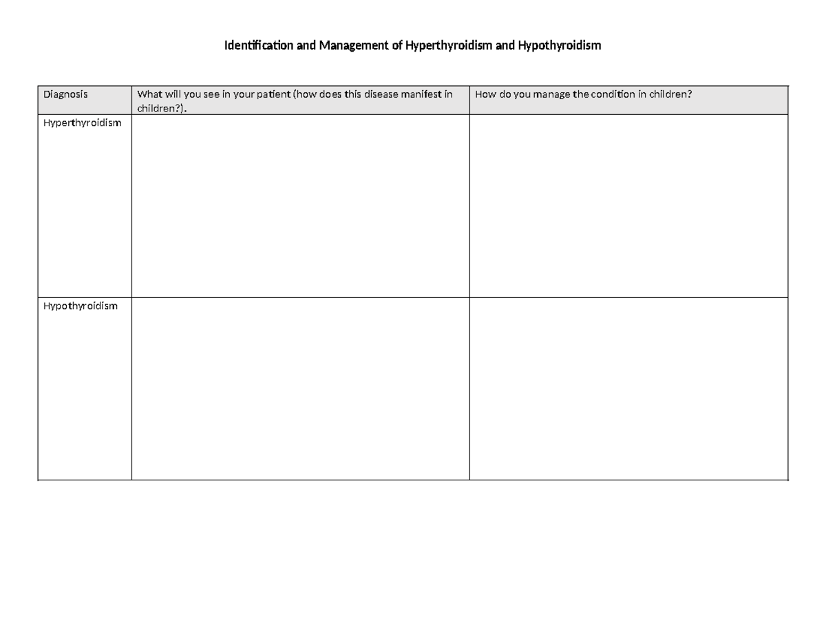 Hyper-Hypothyroidism worksheet - NUR 3210 - Identification and ...