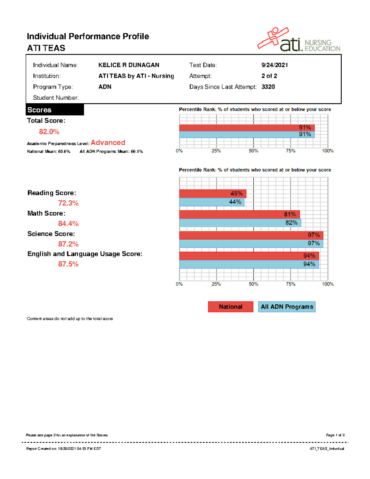 ATI Tease 2021 - Great Study Guide - Individual Performance Profile ATI ...