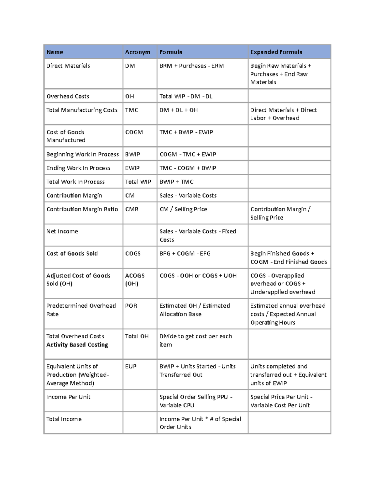 UFC1 Notiion Formulas - Name Acronym Formula Expanded Formula Direct ...