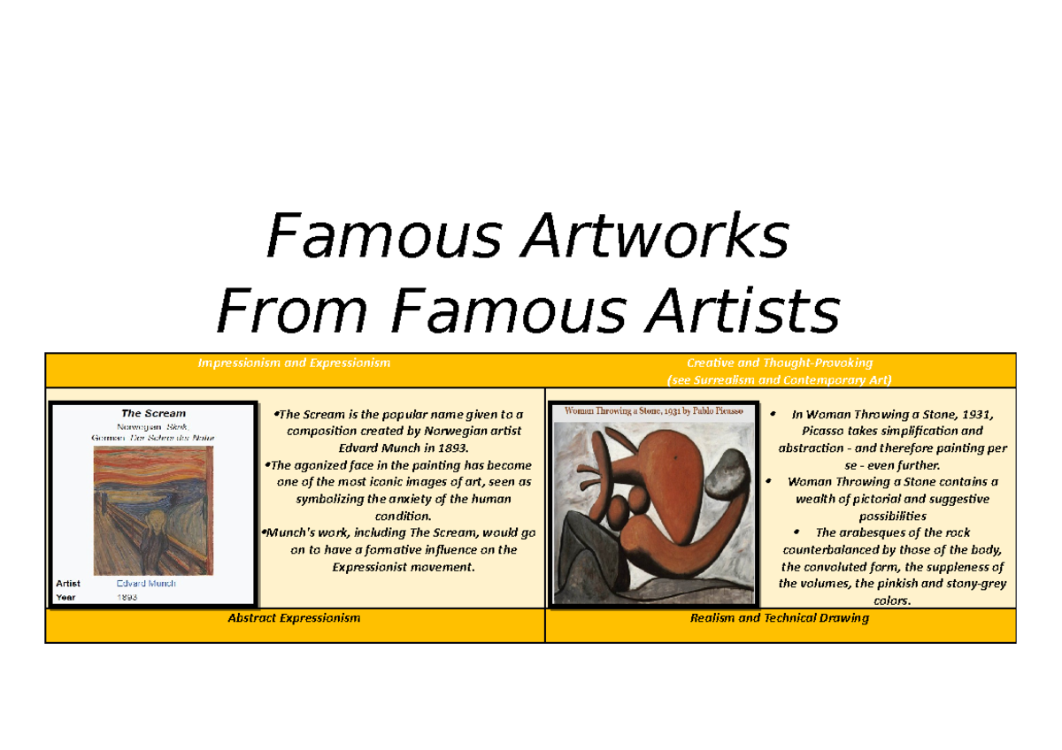 EGED 116- Activity 6 - Famous Artworks From Famous Artists ...
