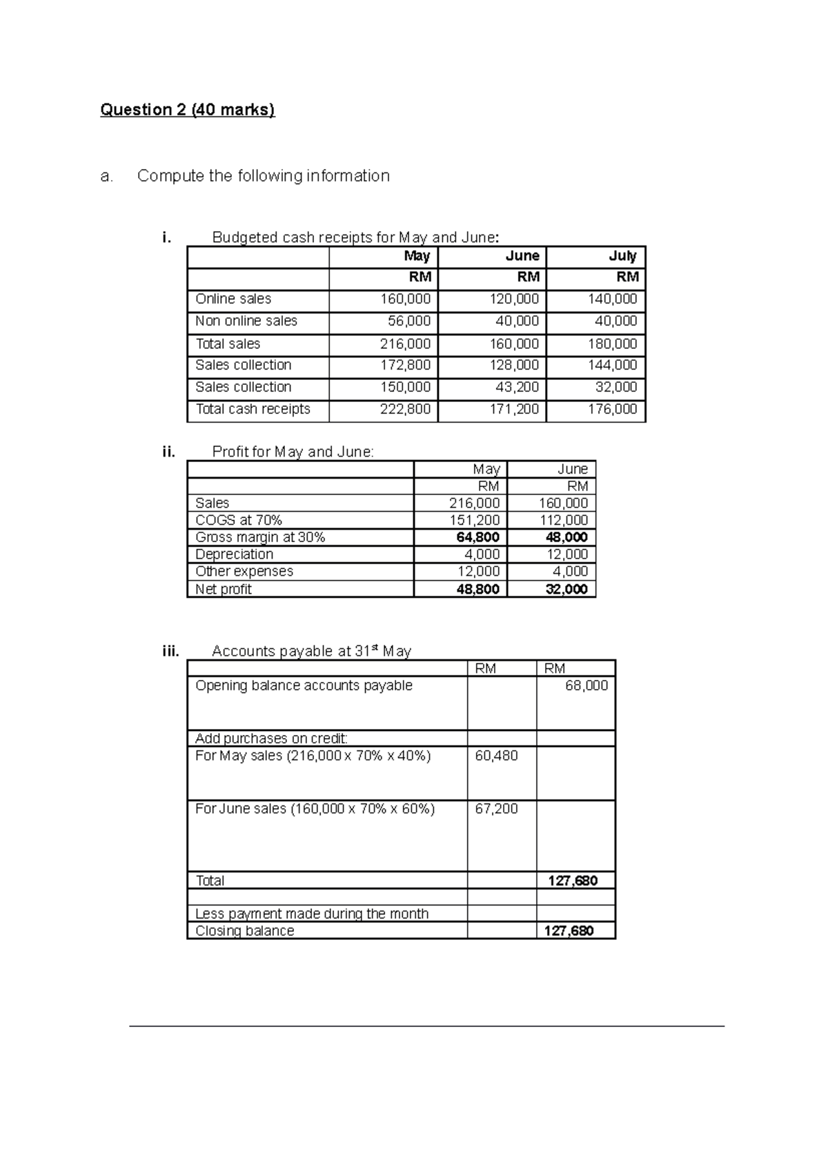 Budget KN Ans - answer for practice question - Question 2 (40 marks) a ...