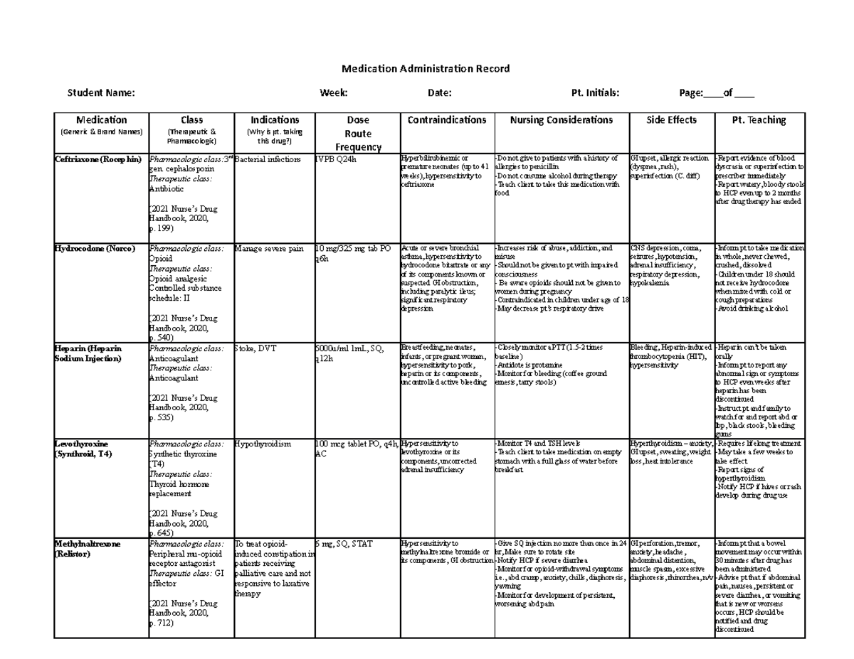 MAR Form - Week 4: Medication List - Medication (Generic & Brand Names ...
