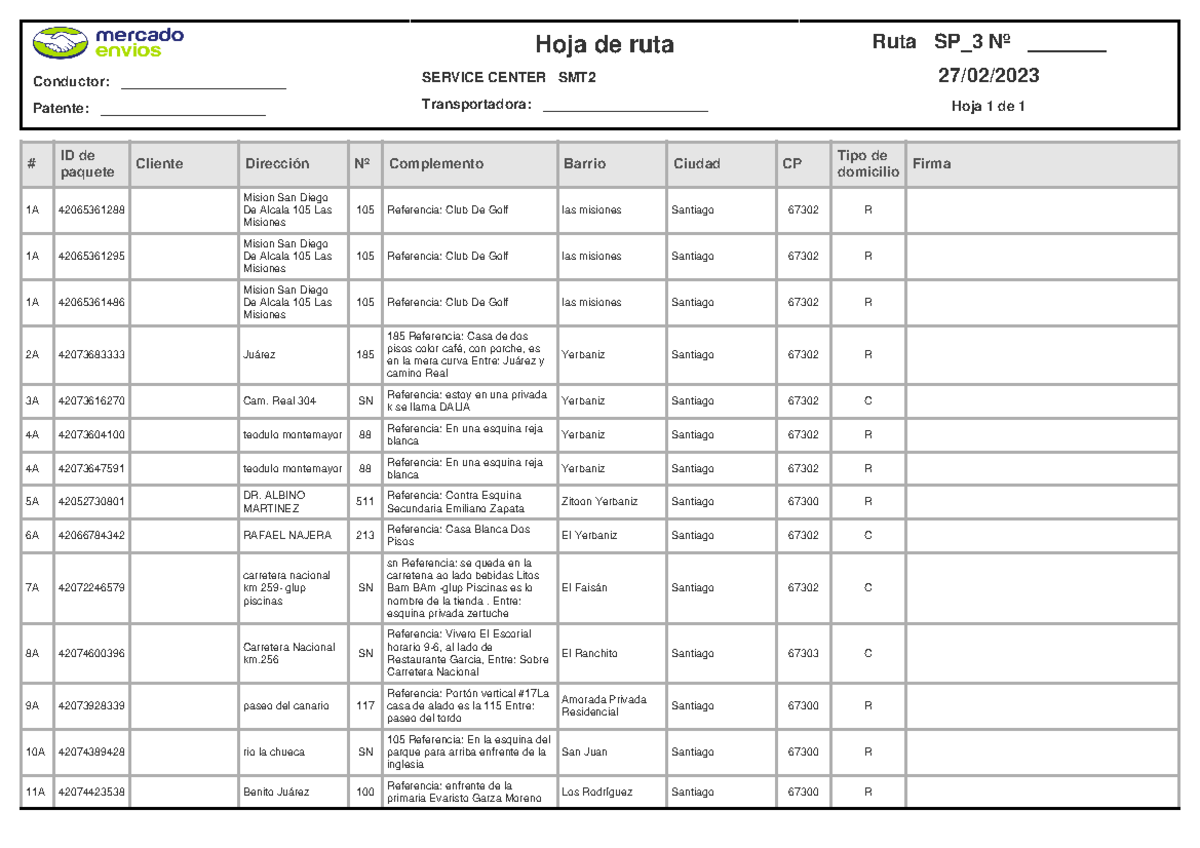 Roadmap SP (51) - zzzzzzzzzzzzzzzzzzzzzzzzzzzzzzzzzzzzzzzzzzzzzzzz - Conductor: - Studocu
