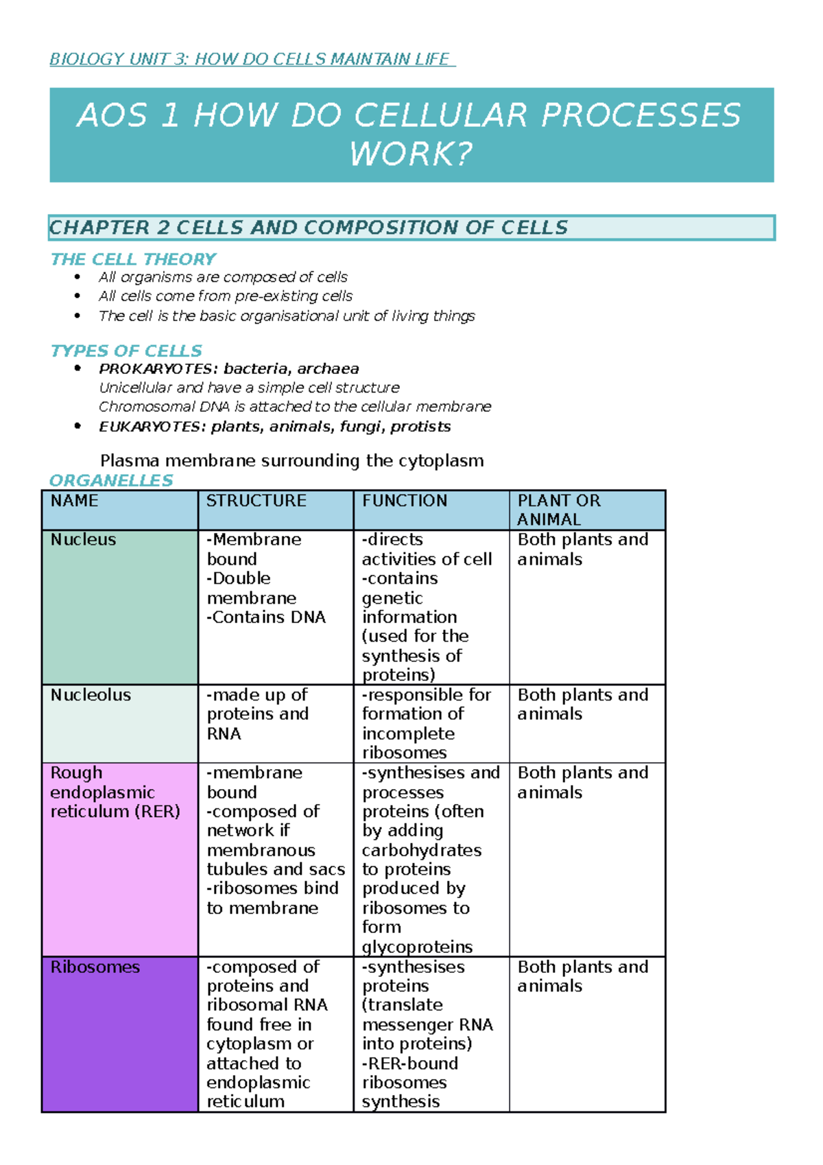 Biology-UNIT-3 - Lecture notes 1-10 - BIOLOGY UNIT 3: HOW DO CELLS ...