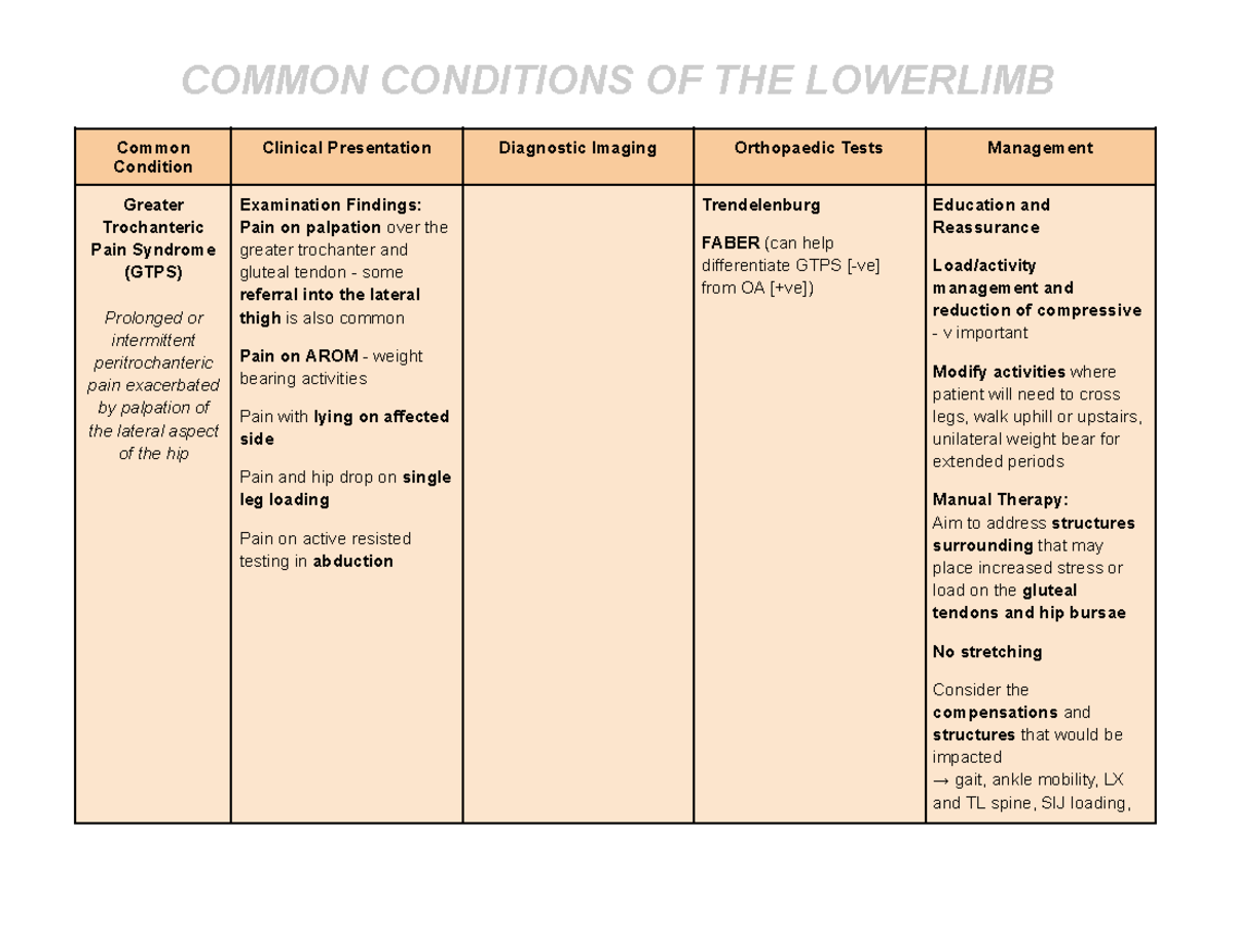 Common Condition of the Lower Limb - Common Condition Clinical ...