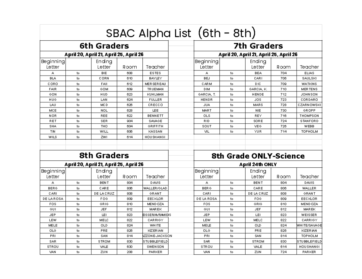 CRTAlpha Rooms 2023U-1 - SBAC Alpha List (6th - 8th) 6th Graders 7th ...