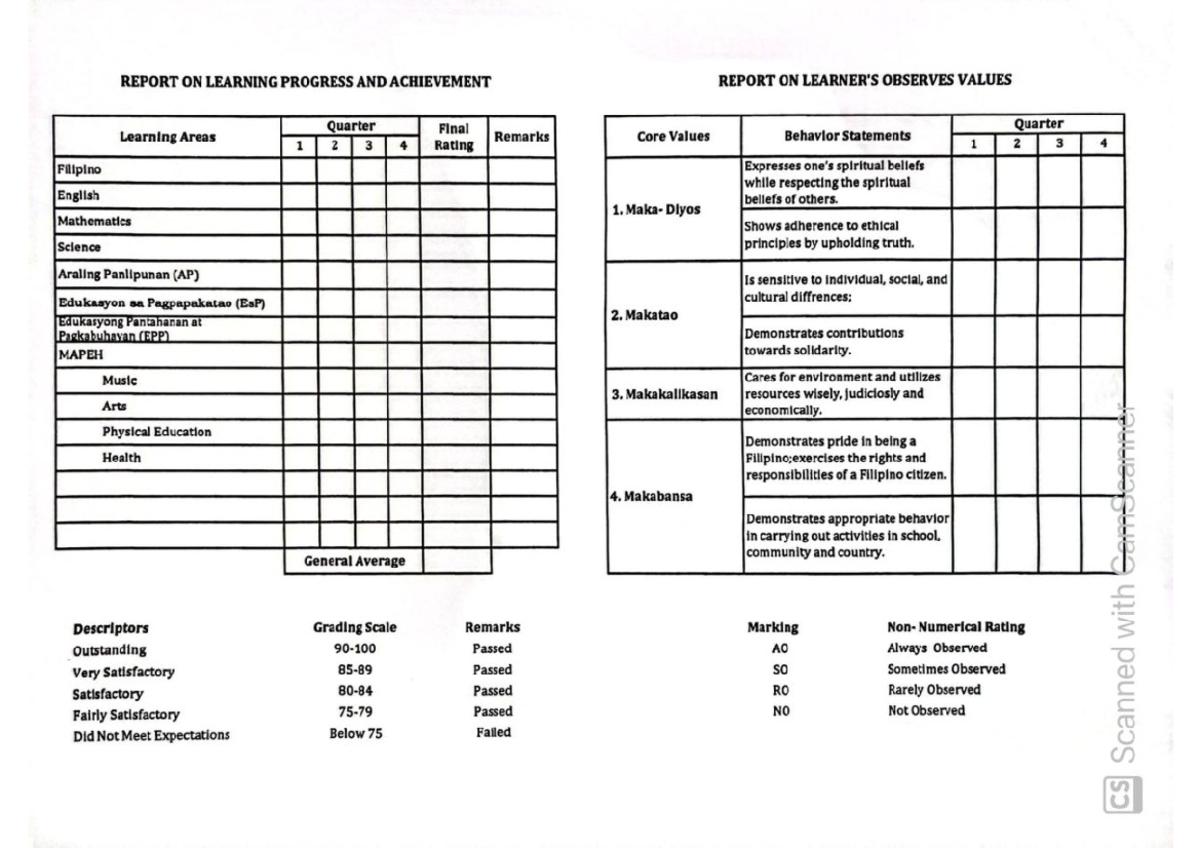 Card - in my own opinion. - REPORT ON LEARNING PROGRESS AND ACHIEVEMENT ...