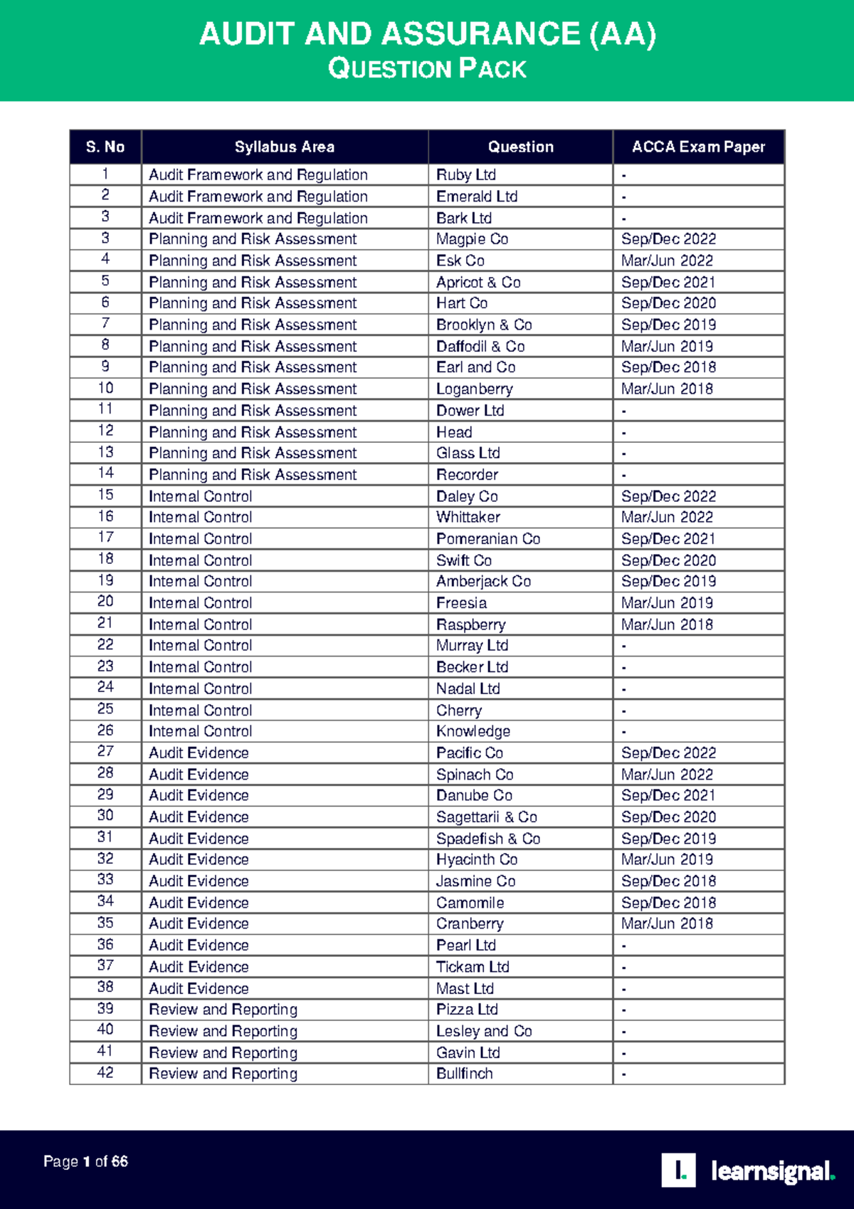 AA Question Pack Final - Mock Exam - AUDIT AND ASSURANCE (AA) QUESTION ...
