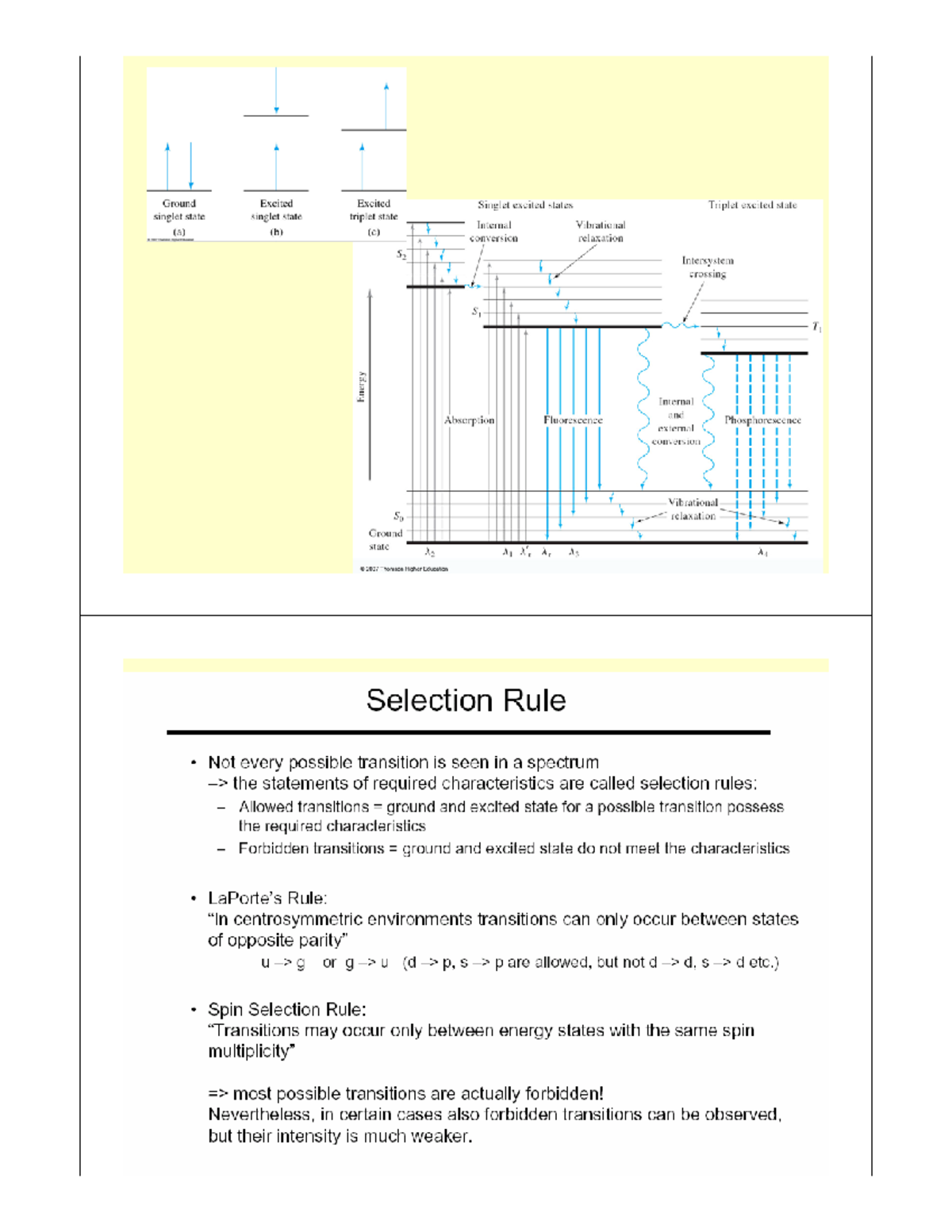 Spectroscopy 1 - prüfung - Figure 7 continued Five 3d orbitals: 3dxy ...
