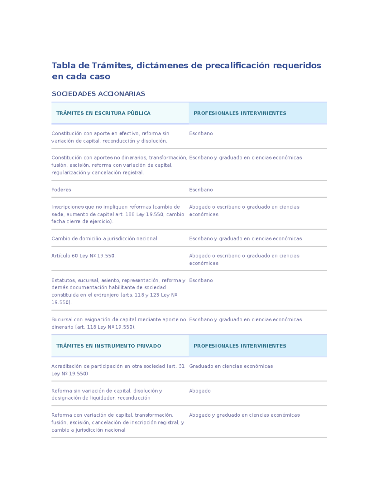 Tabla De Trámites Igj Apuntes Tabla De Trámites Dictámenes De