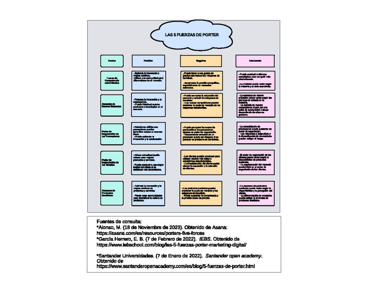 PNI Las 5 fuerzas de Porter - hv Fuerza Amenaza de Productos Sustitutos ...