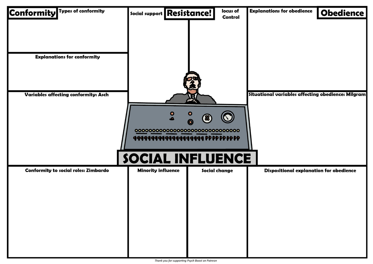 1 - Mind Map - Social Influence - Free - Thank you for supporting Psych ...