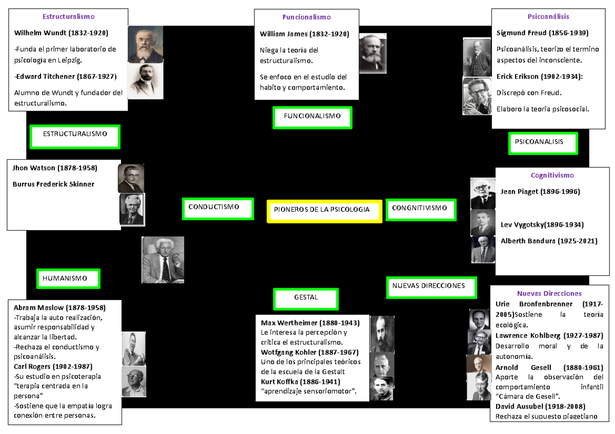 Msps visual pioneros - Psicoanálisis Sigmund Freud (1856-1939) Psicoanálisis, teorizo el termino ...