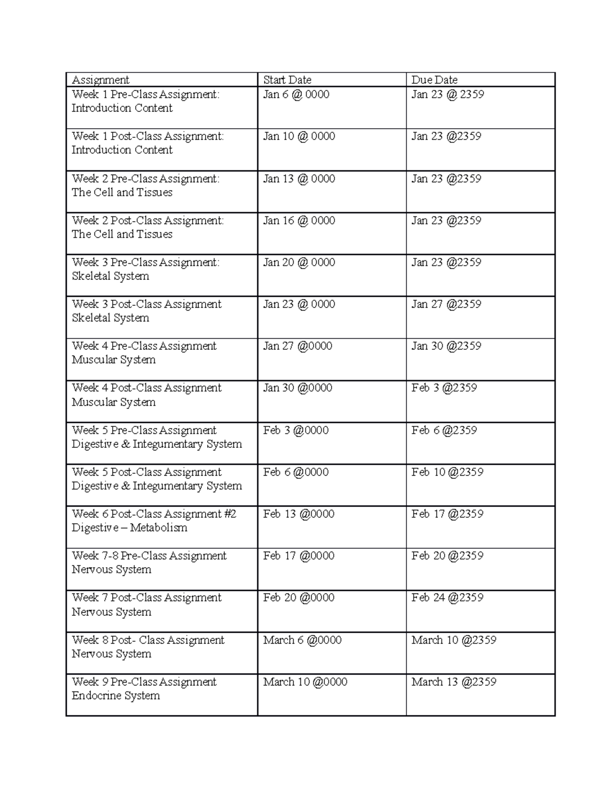 Mastering A&P Schedule - AssignmentWeek 1 Pre-Class Assignment: Start ...