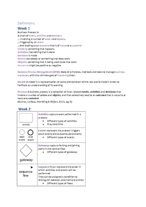 BPMN 2.0 - POSTER AND CHEAT SHEET for Exam - Activities Conversations ...