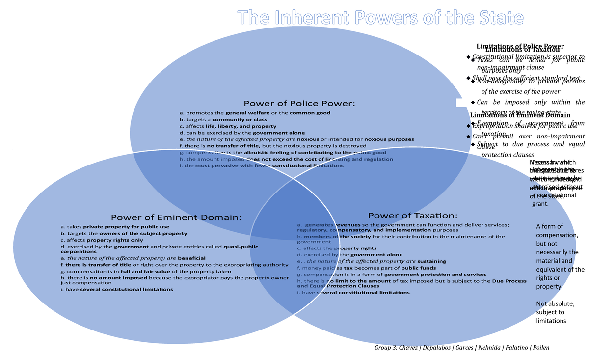Group 3 Inherent Powers - Power of Police Power: a. promotes the ...