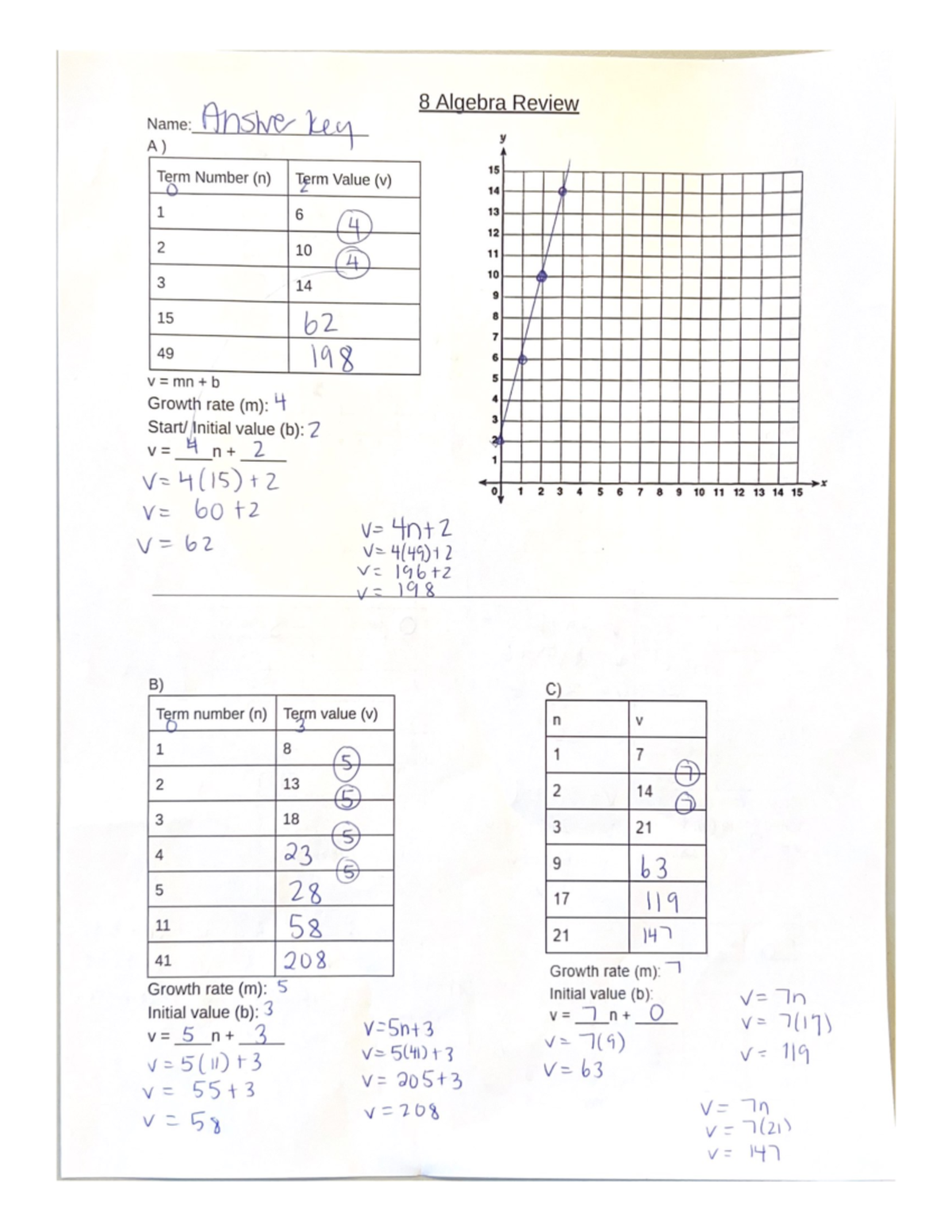 Algebra review answer key - MATH 111 - Studocu