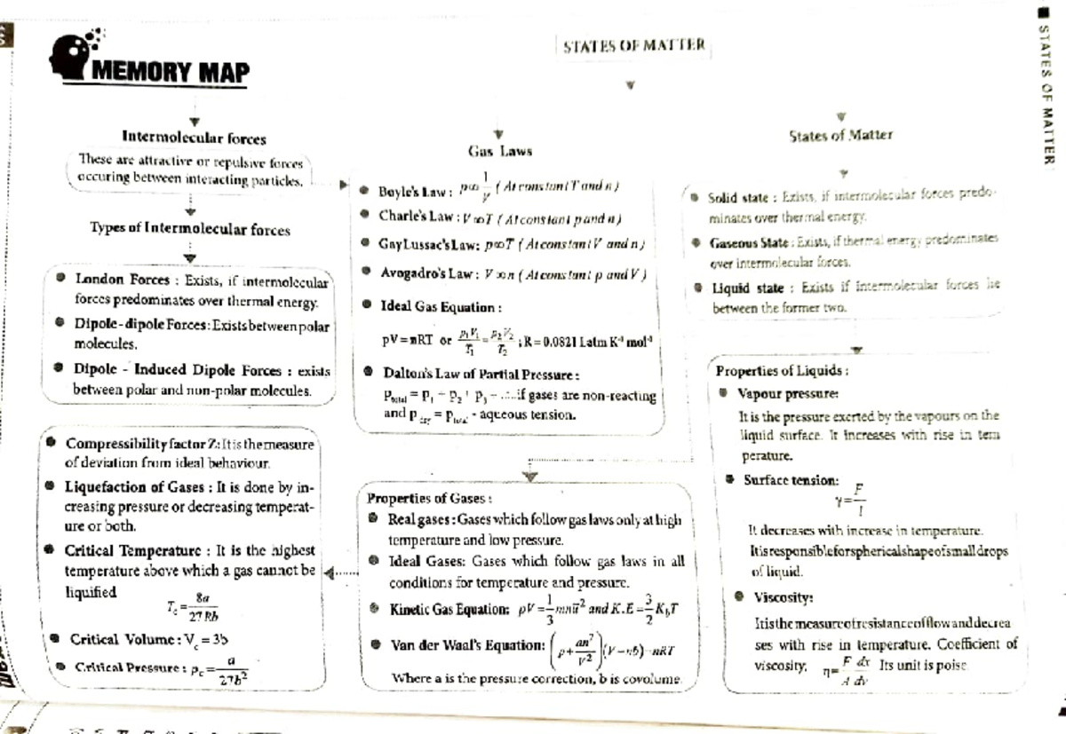 States of matter chemistry memory map - ####### STATES OF MATTER ...