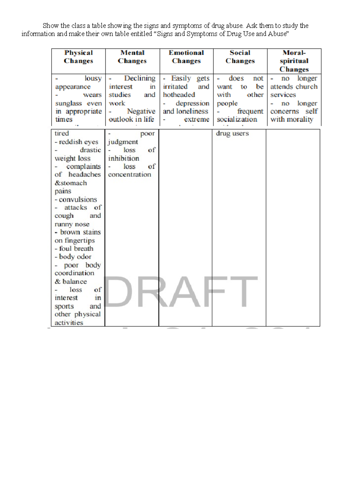 P.E 1st Performance Task 4th Quarter - Bsed English - Show the class a table showing the signs ...